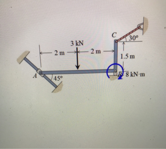 Solved Determine the support reactions at the smooth collar | Chegg.com