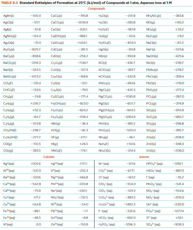 Chemistry Reference Table | Cabinets Matttroy