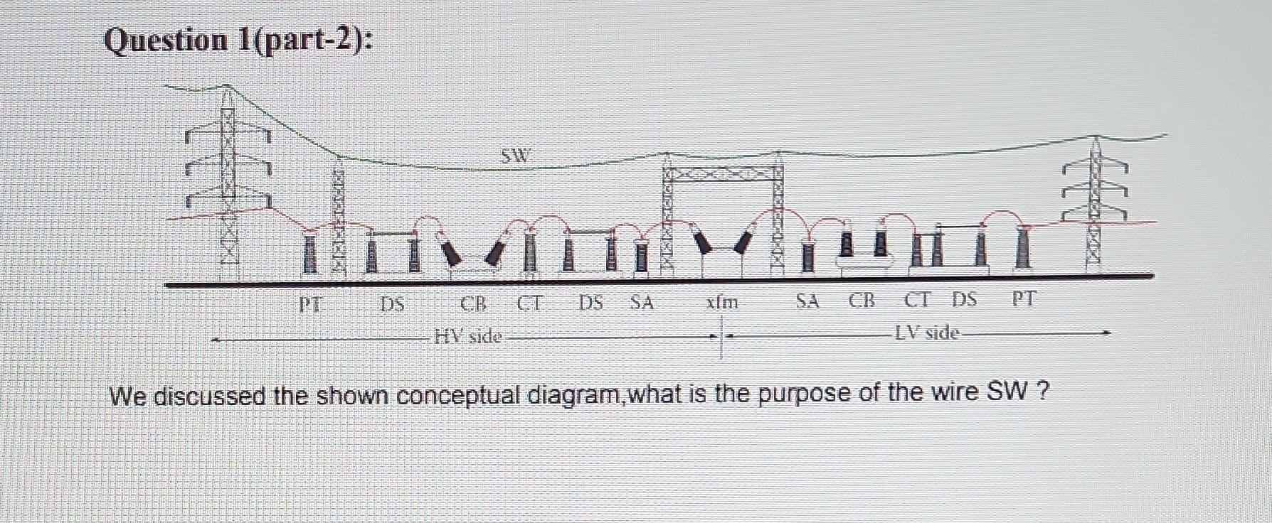 Solved Question 1(part-2): We discussed the shown conceptual | Chegg.com