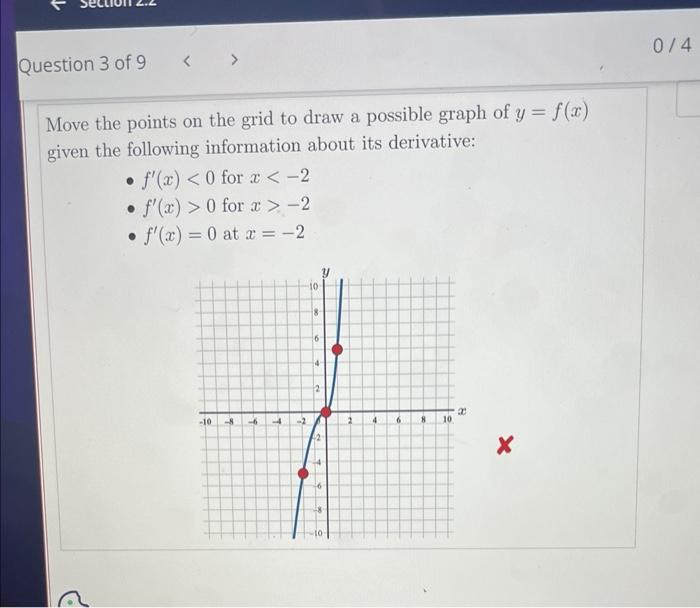 Solved Find approximate values for f′(x) at each of the | Chegg.com Solved Find approximate values for f′(x) at each of the | Chegg.com