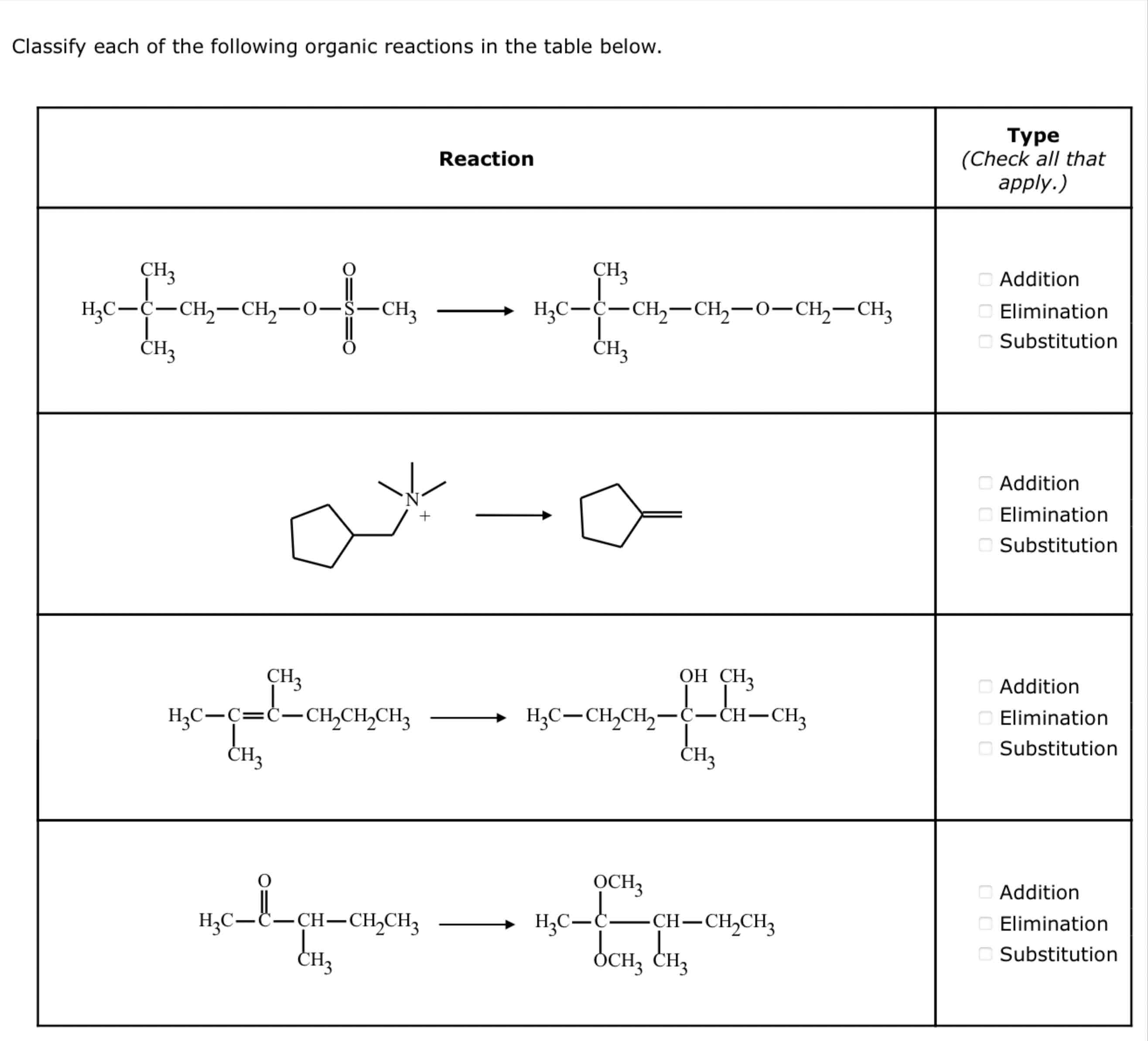 Solved Classify each of the following organic reactions in | Chegg.com