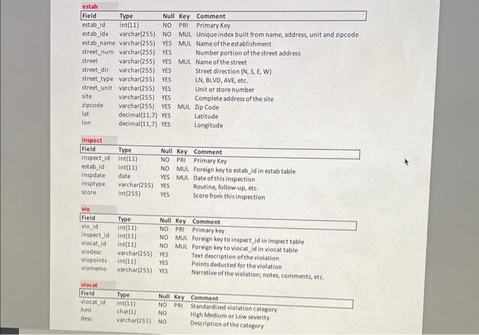 Solved Pick the correct answers from the boxes below for the | Chegg.com