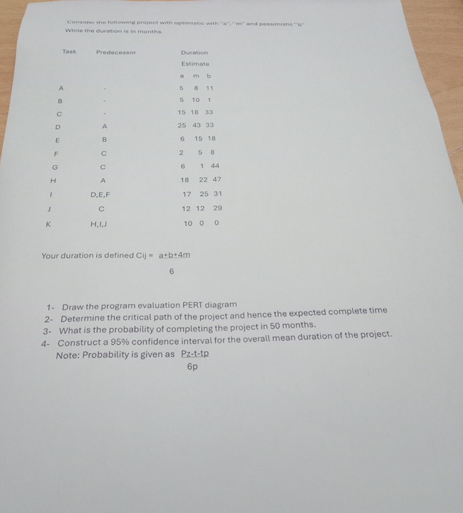 Solved Consider the following projeet with optimistic with | Chegg.com