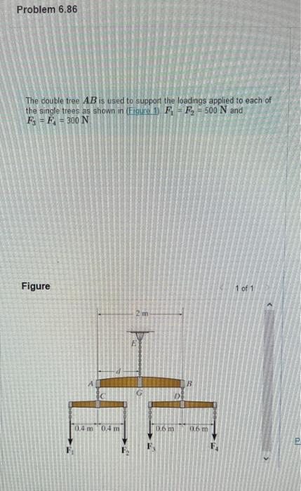 Solved The double tree AB is used to support the loadings | Chegg.com