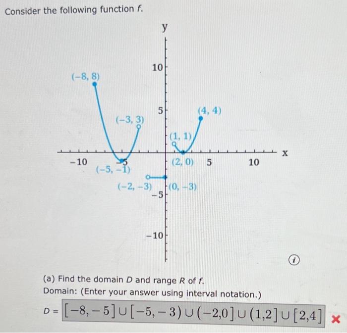 Solved Consider the following function f. (a) Find the | Chegg.com