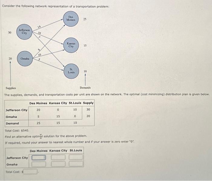 Solved Consider the following network representation of a | Chegg.com
