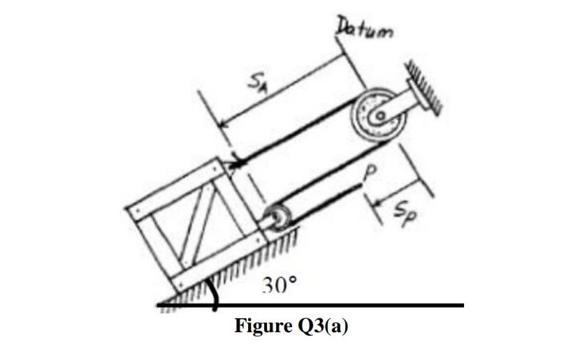 Solved Figure Q3(a) shows a dependent motion of the pulley | Chegg.com