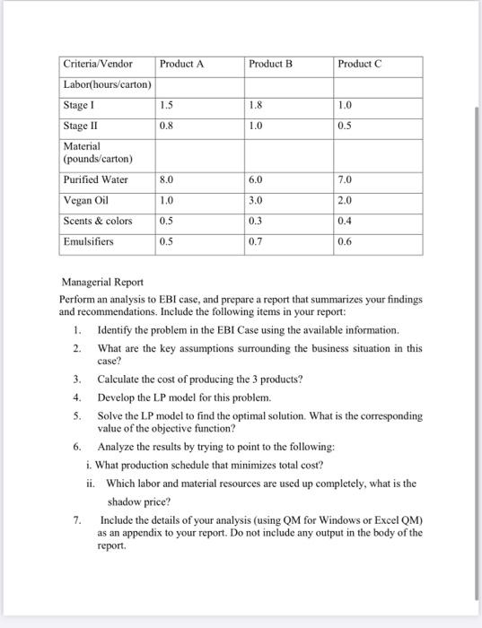 Solved Case Study: Linear Programming Organic, vegan and | Chegg.com