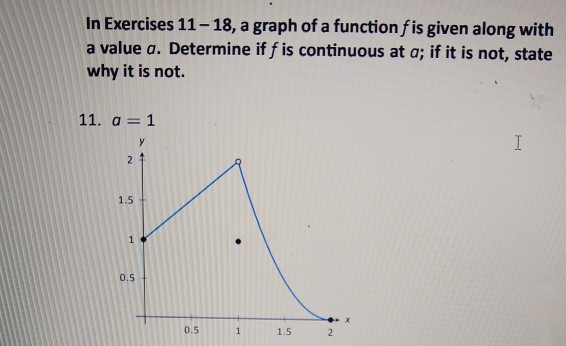 Solved In Exercises 11-18, a graph of a function fis given | Chegg.com