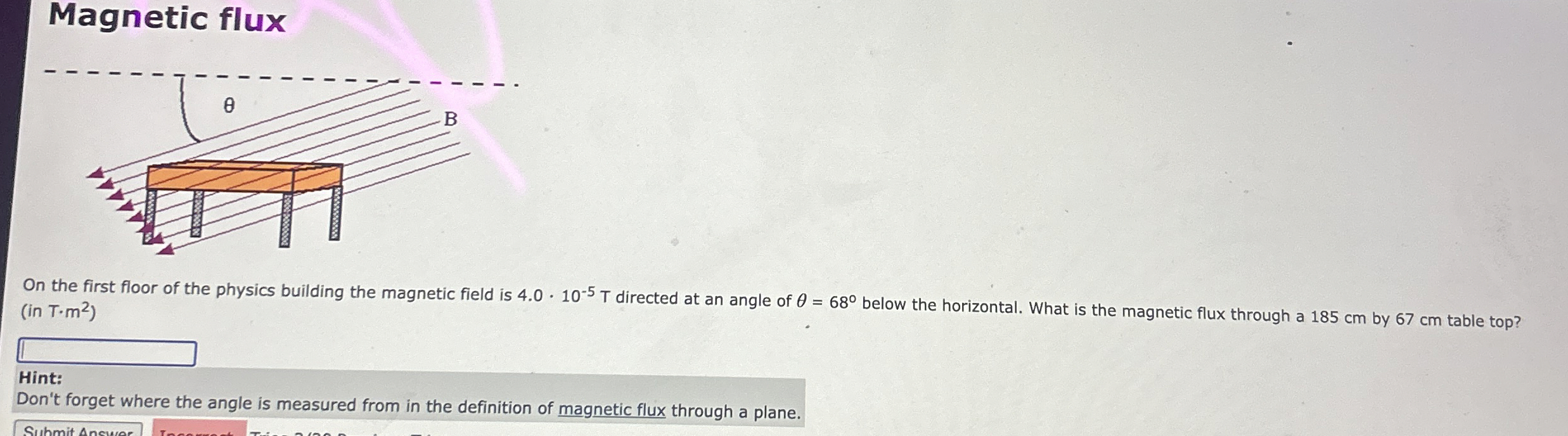 Solved Magnetic fluxOn the first floor of the physics | Chegg.com