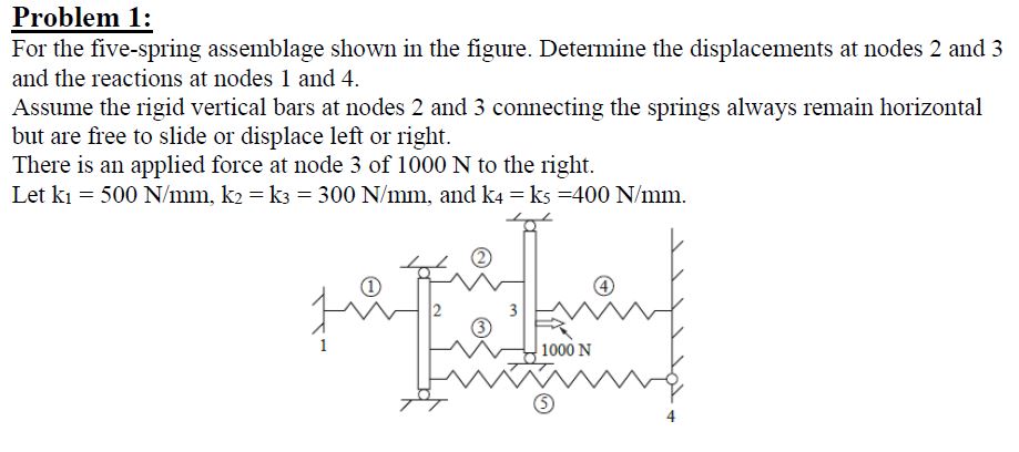 Solved Problem 1:For the five-spring assemblage shown in the | Chegg.com
