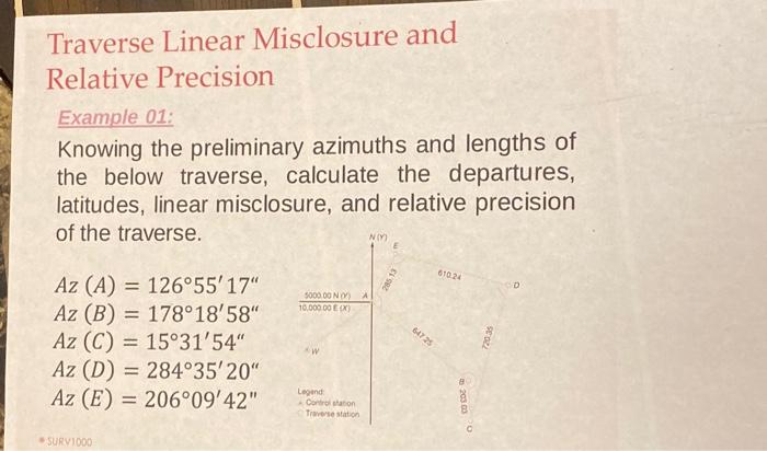 Solved Compass (Bowditch) Rule Example 02: Using the | Chegg.com