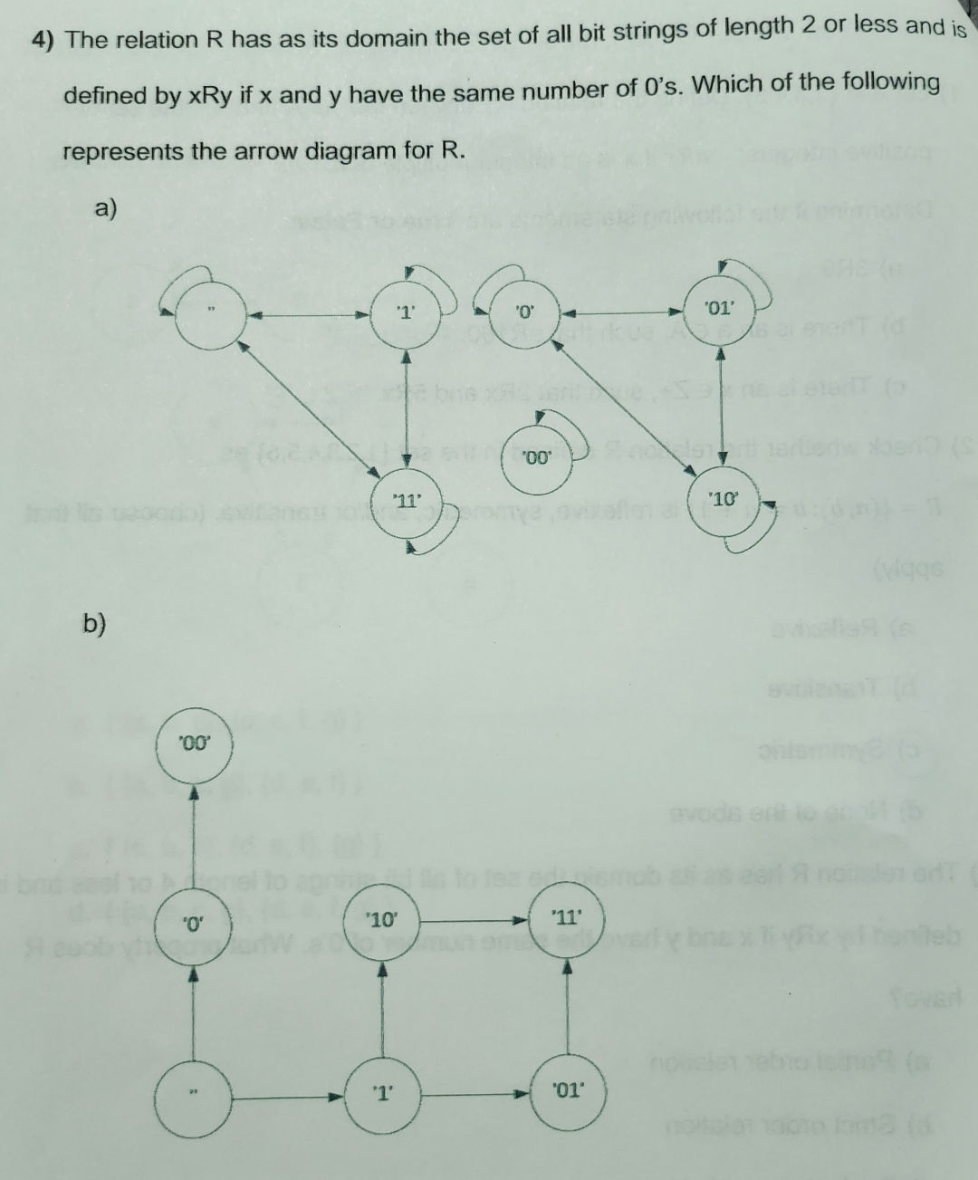 Solved The relation R ﻿has as its domain the set of all bit | Chegg.com