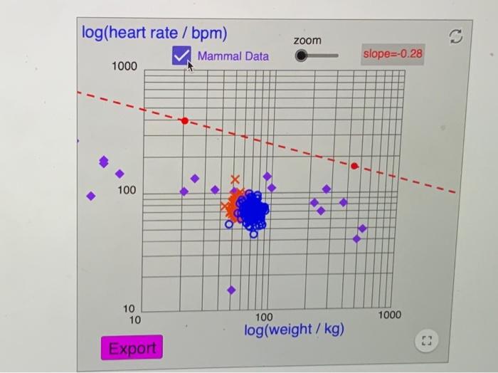 answer quickly pls will like1. draw a graph that | Chegg.com