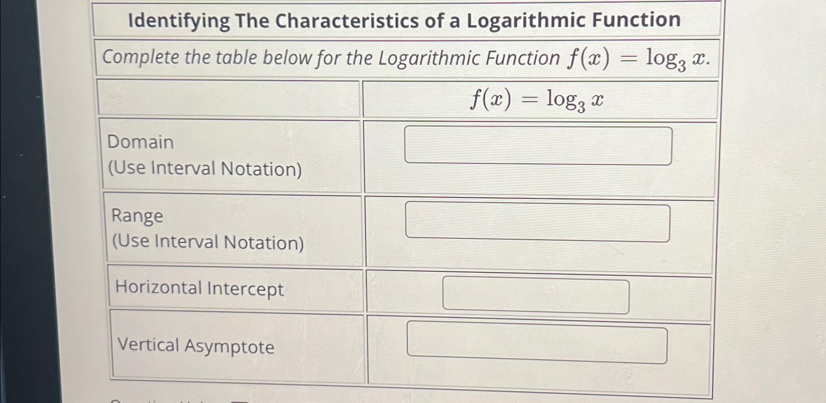Solved Identifying The Characteristics of a Logarithmic | Chegg.com