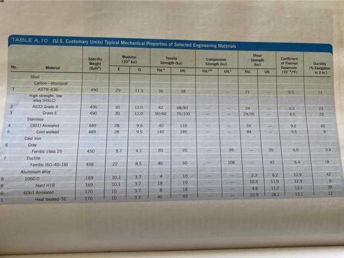 Solved (2021 Test question) The short A633 Grade A C250X45 | Chegg.com