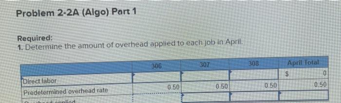 Solved Problem 2-2A (Algo) Computing and recording job | Chegg.com
