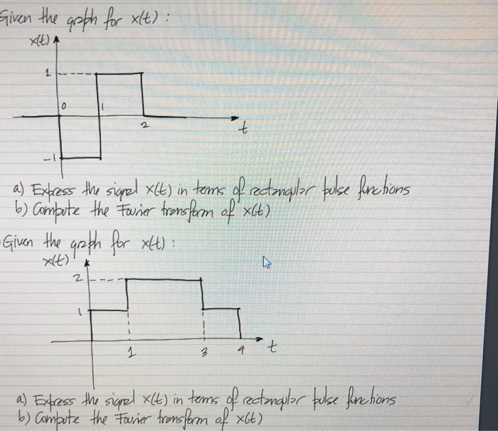 Solved Siven the graph for xlt) : a) Express the signal X(t) | Chegg.com