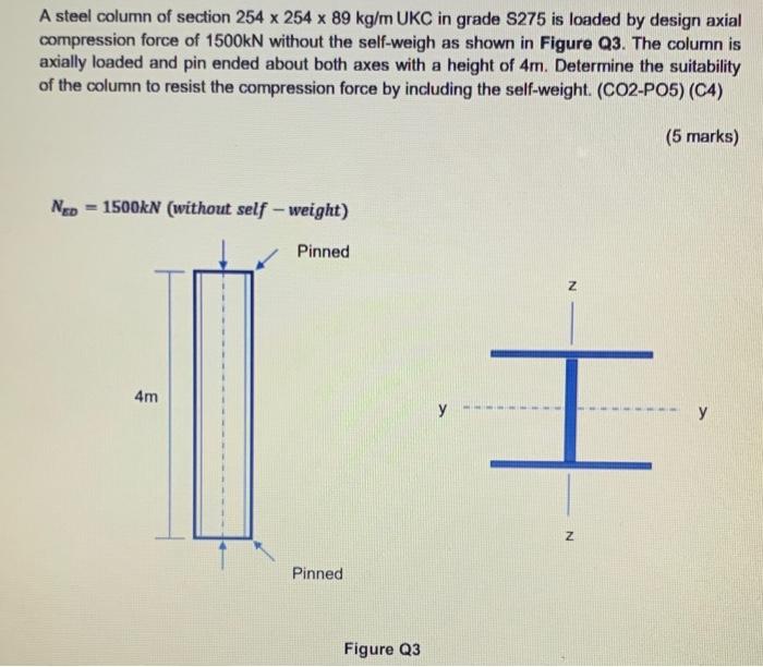 Solved A steel column of section 254 x 254 x 89 kg/m UKC in | Chegg.com