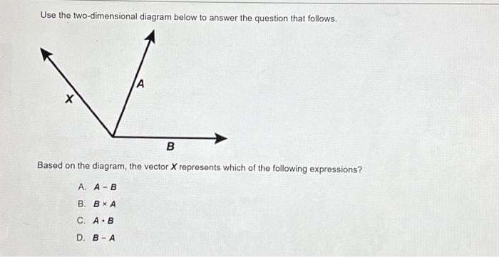 Solved Use the two-dimensional diagram below to answer the | Chegg.com