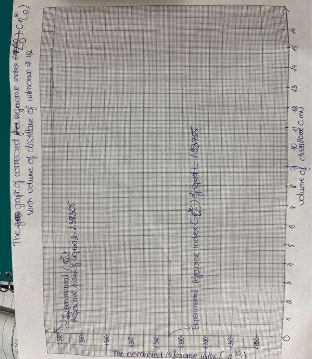 Solved fractional distillation lab answer the question from | Chegg.com