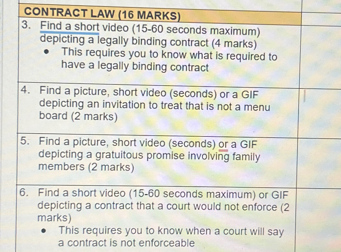 Solved CONTRACT LAW (16 ﻿MARKS)3. ﻿Find a short video (15-60 | Chegg.com