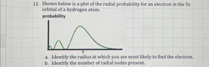 Solved 2. Shown below is a plot of the radial probability | Chegg.com
