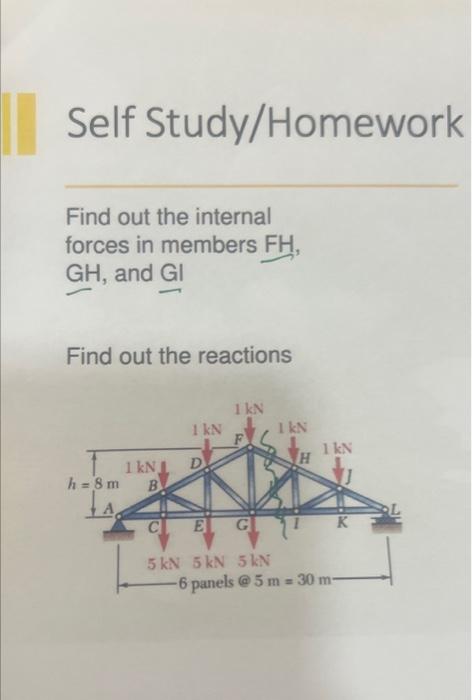 Solved Find out the internal forces in members FH, GH, and | Chegg.com