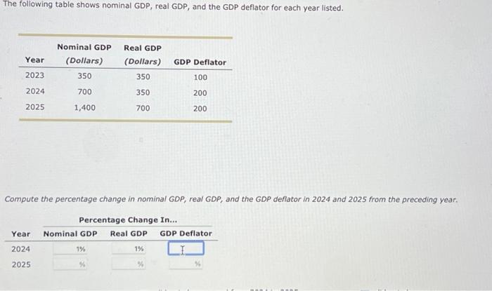 Solved The Following Table Shows Nominal Gdp Real Gdp And 