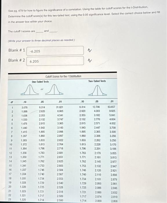 See pg. 479 for how to figure the significance of a | Chegg.com