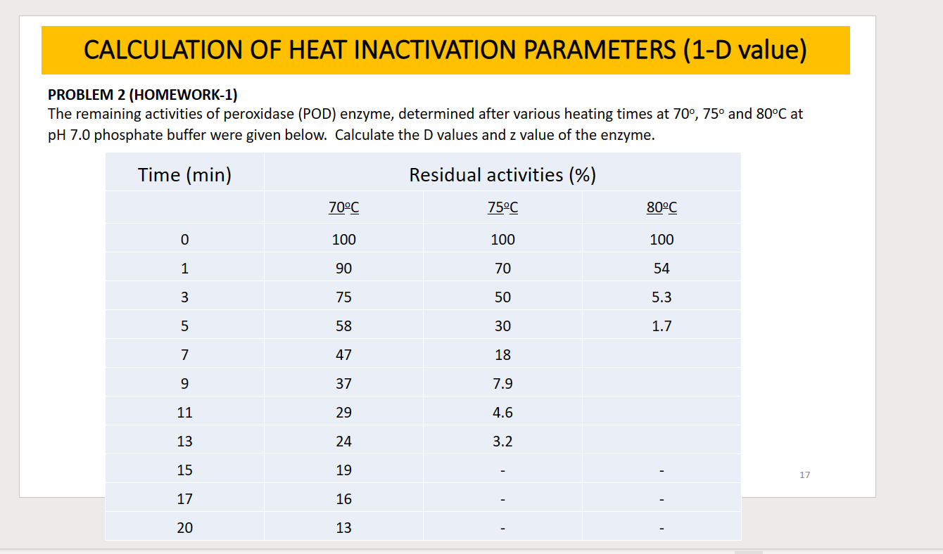 CALCULATION OF HEAT INACTIVATION PARAMETERS (1-D | Chegg.com