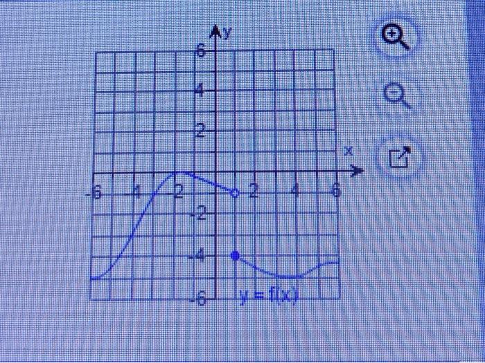 Solved Determine whether the function shown is continuous | Chegg.com