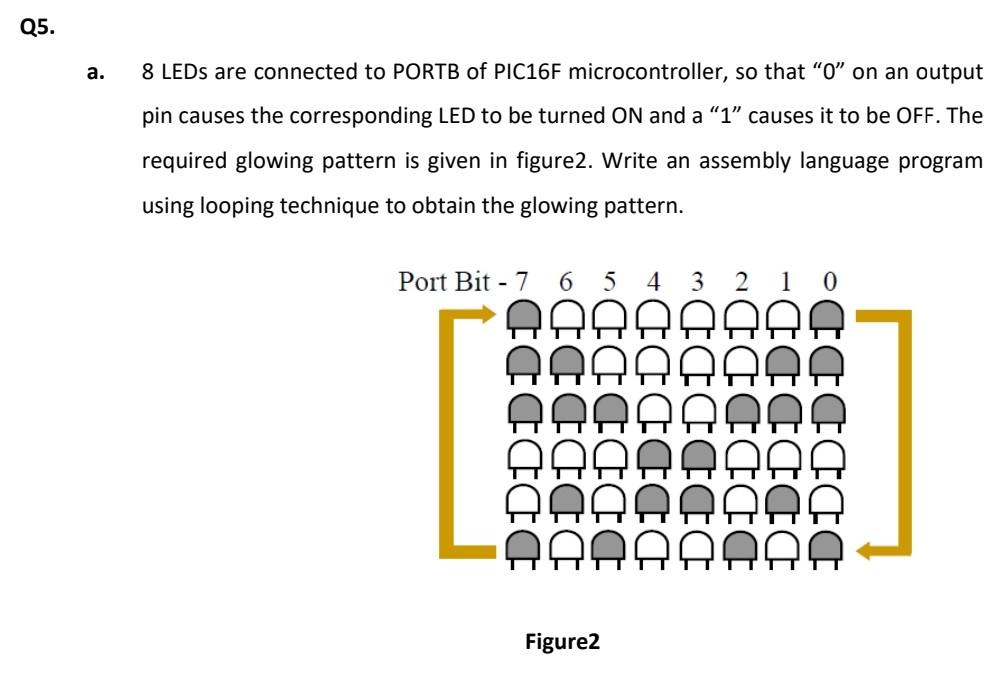Solved Q5. a. 8 LEDs are connected to PORTB of PIC16F | Chegg.com