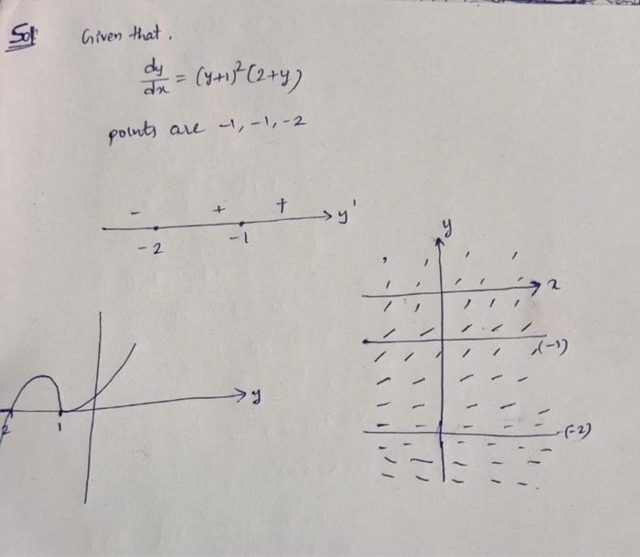 Solved Find the phase portrait of the autonomous first-order | Chegg.com