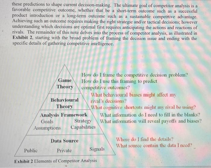 Competitor Analysis: Understanding Competitors' | Chegg.com