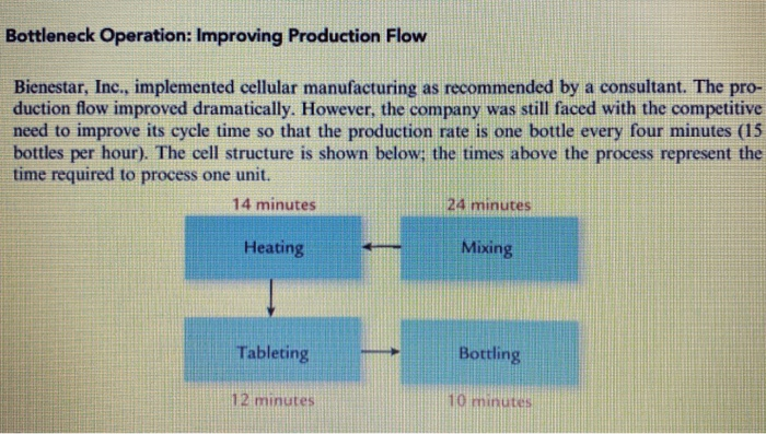 Solved Bottleneck Operation: Improving Production Flow | Chegg.com