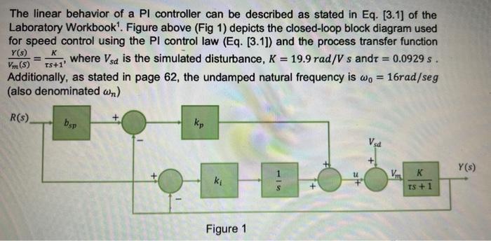 Solved simulate transfer function to get the step response | Chegg.com