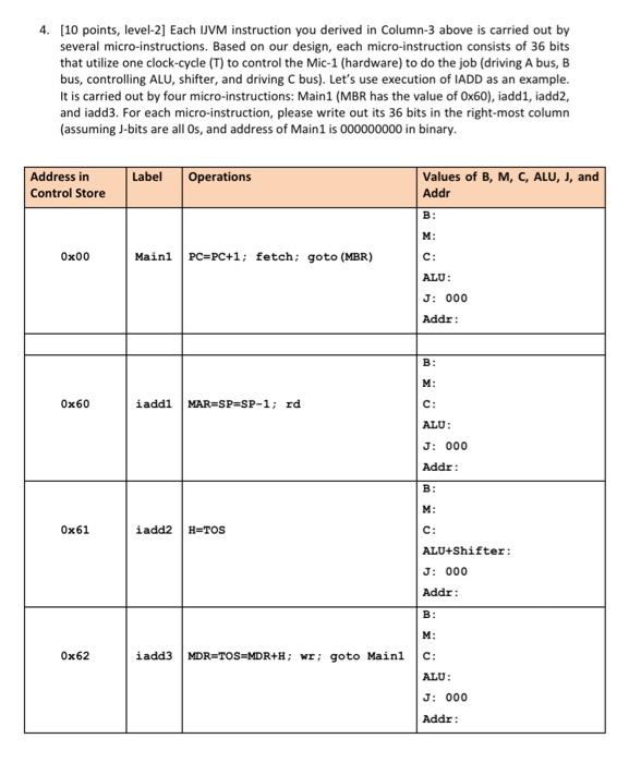 Solved 4. (10 points, level-2] Each IJVM instruction you | Chegg.com