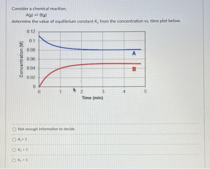 Solved Consider a chemical reaction, Alg) = B(8) determine | Chegg.com