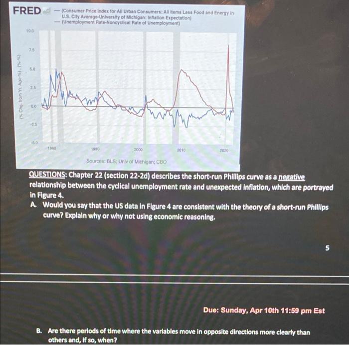Solved FRED Consumer Price Index for All Urban Consumers: | Chegg.com