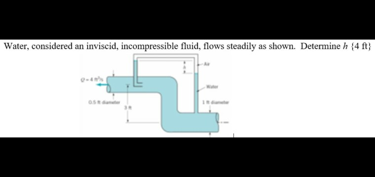 Solved Water, considered an inviscid, incompressible fluid, | Chegg.com