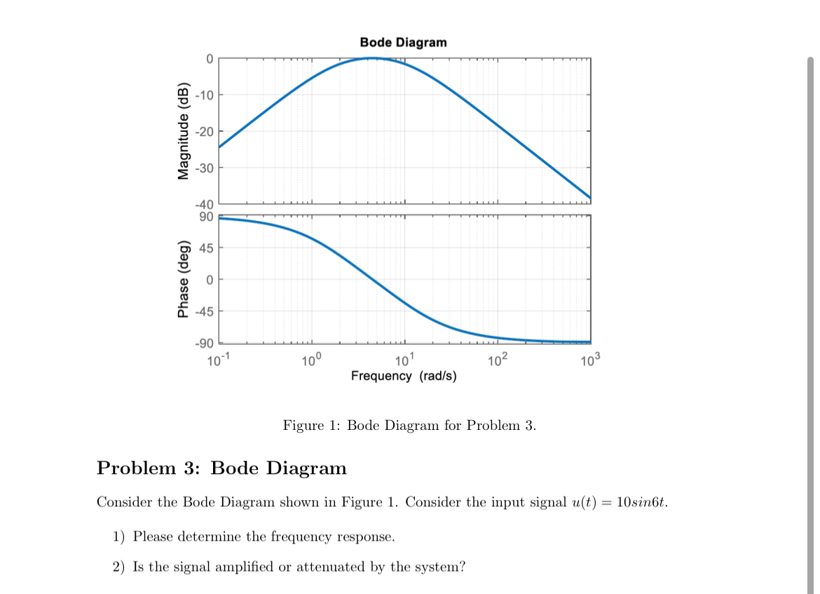 Solved Figure 1 Bode Diagram For Problem 3 Problem 3 Bode Chegg