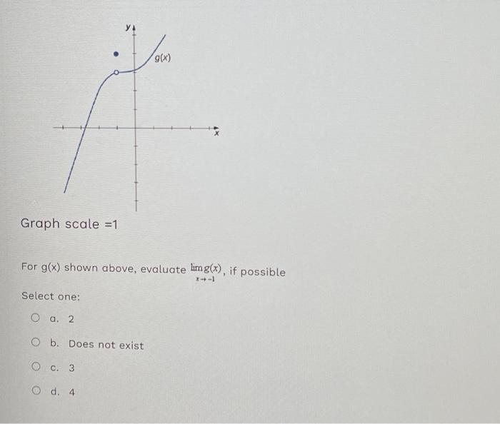 Solved Graph scale \\( =1 \\) For \\( g(x) \\) shown above, | Chegg.com