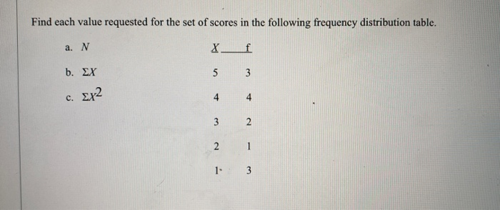 Solved Find each value requested for the set of scores in | Chegg.com