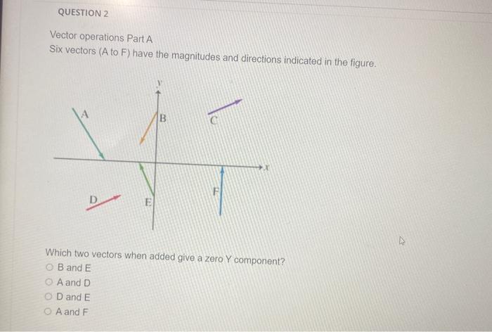 Solved Vector operations Part A Six vectors (A to F ) have | Chegg.com