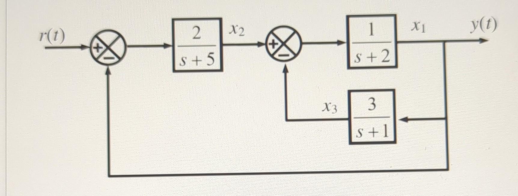 Solved Find The State Space Model Of The System