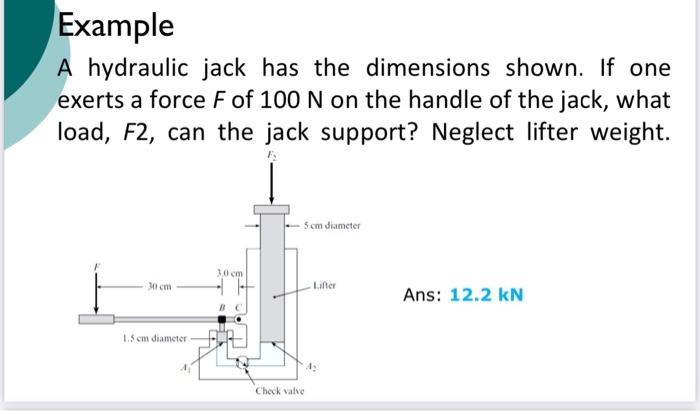 Solved Example A hydraulic jack has the dimensions shown. If | Chegg.com