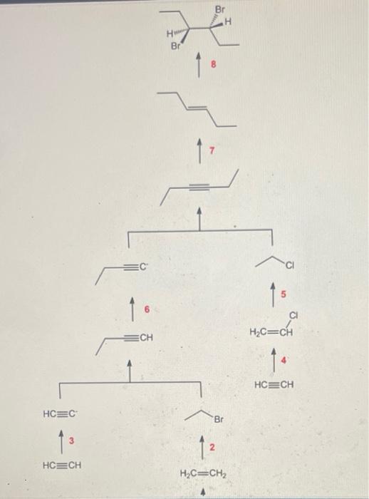 Solved HC C 1² 3 HC=CH ECH HJ H Br Br Br H 12 H₂C=CH₂ 1s | Chegg.com