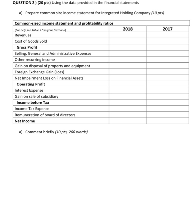 Solved Integrated Holding Company's year-end financial | Chegg.com