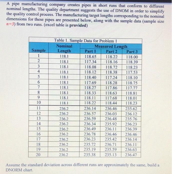 Solved A pipe manufacturing company creates pipes in short | Chegg.com